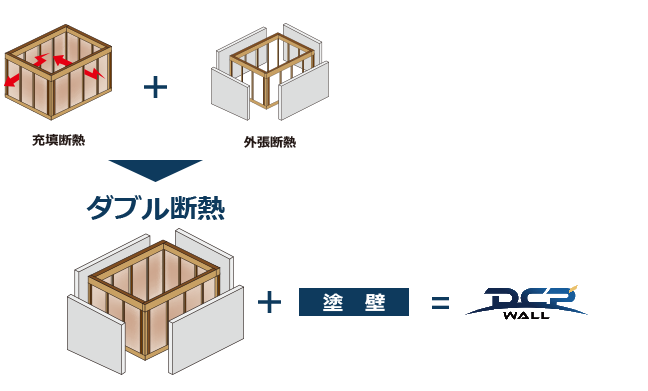DCP WALL施工中 | thinks 翼創建 – 群馬・栃木のデザイン住宅・注文住宅